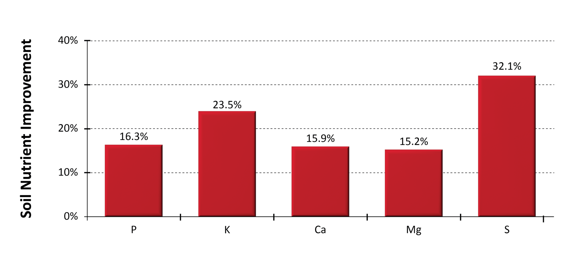 Purple Alien Corn? Nah, it’s just a Phosphorous Deficiency, Let’s Fix ...