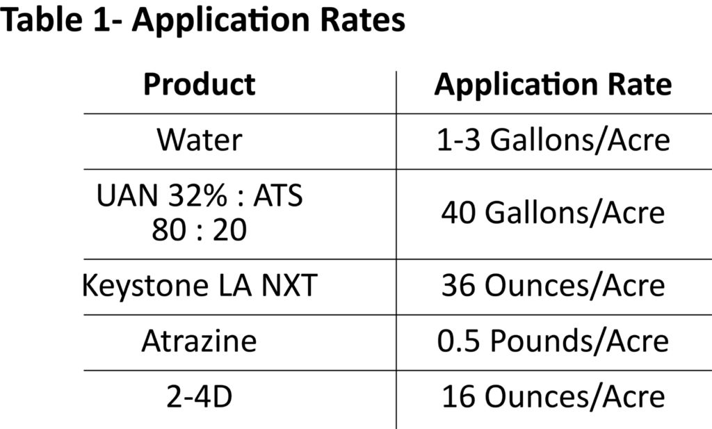 Weed & Feed with QLF Agronomy - Quality Liquid Feed