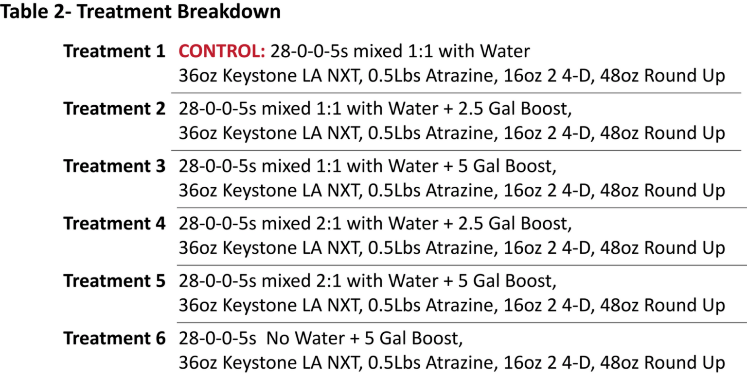 Weed & Feed with QLF Agronomy - Quality Liquid Feed